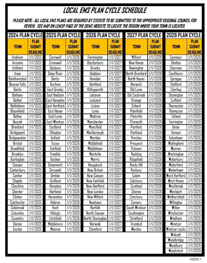 OEMS Local EMS Planning