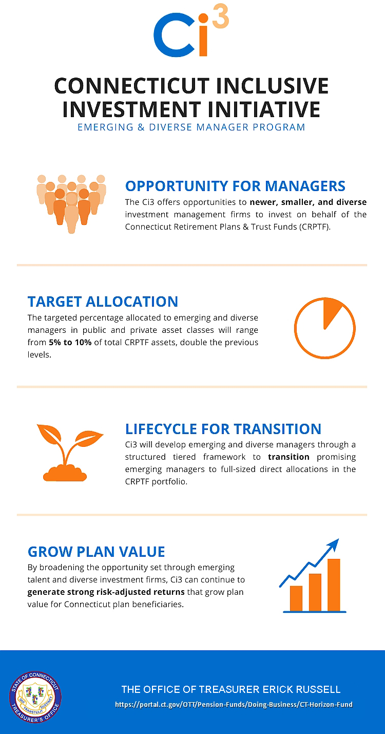 CT Inclusive Investment Initiative