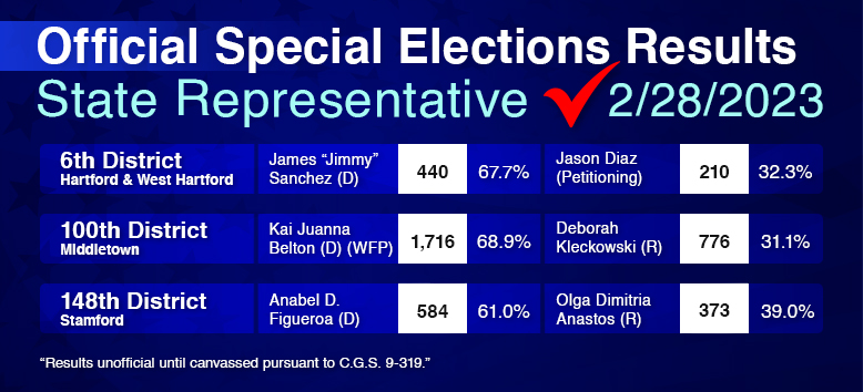 election results comments